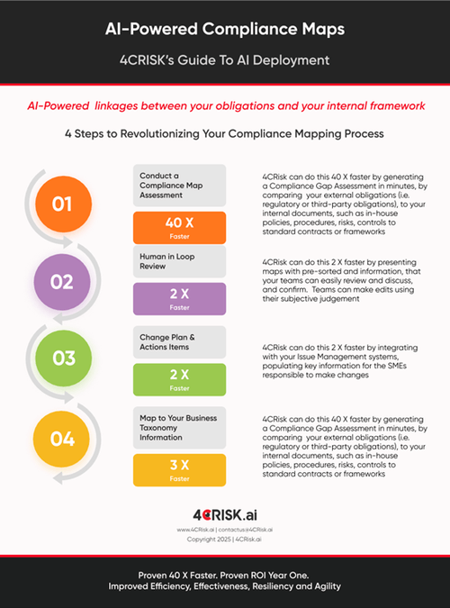 AI-Powered Compliance Maps WhitePaper